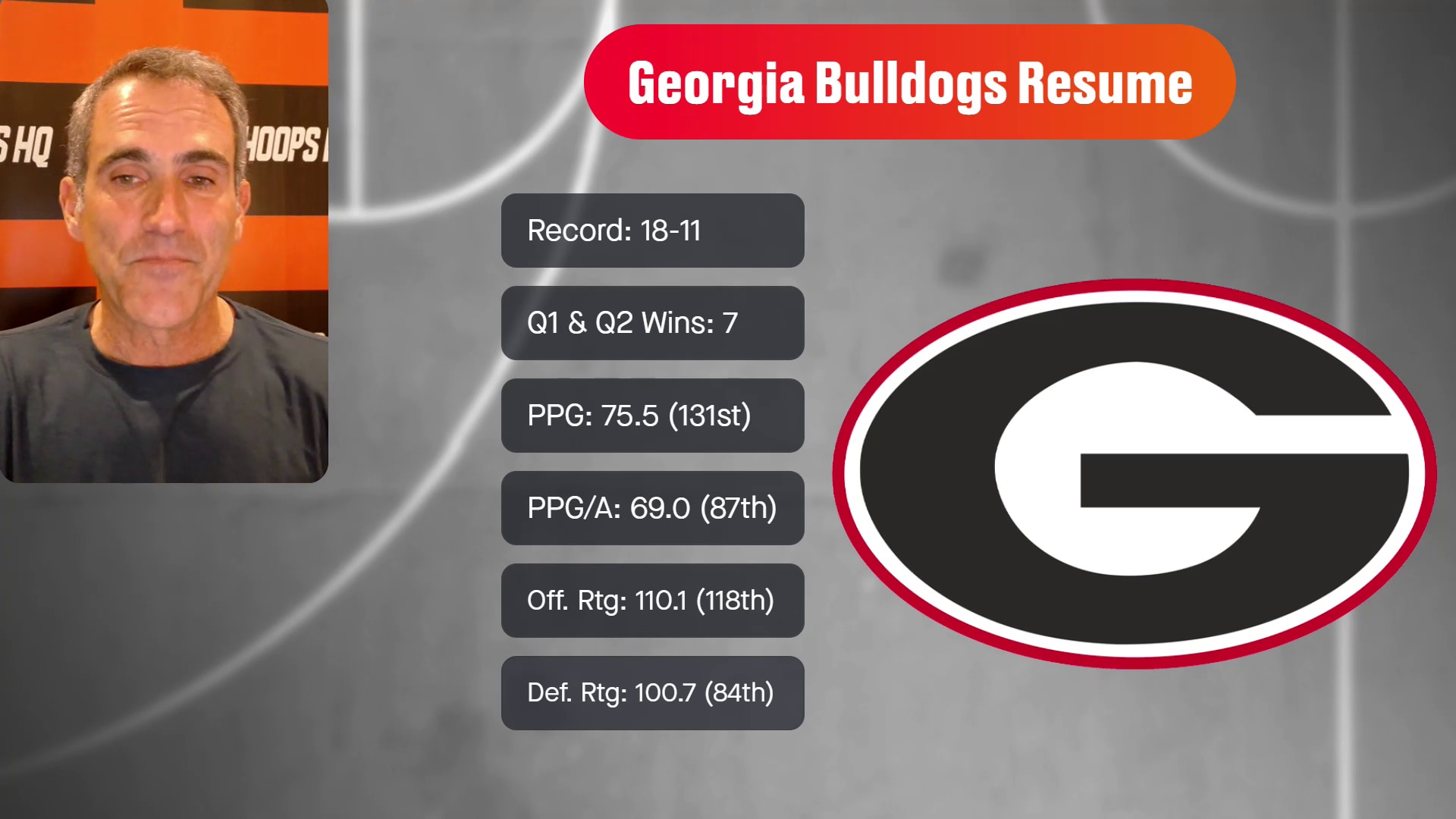Georgia Bulldogs Basketball | Georgia Bulldogs Basketball News, Scores ...