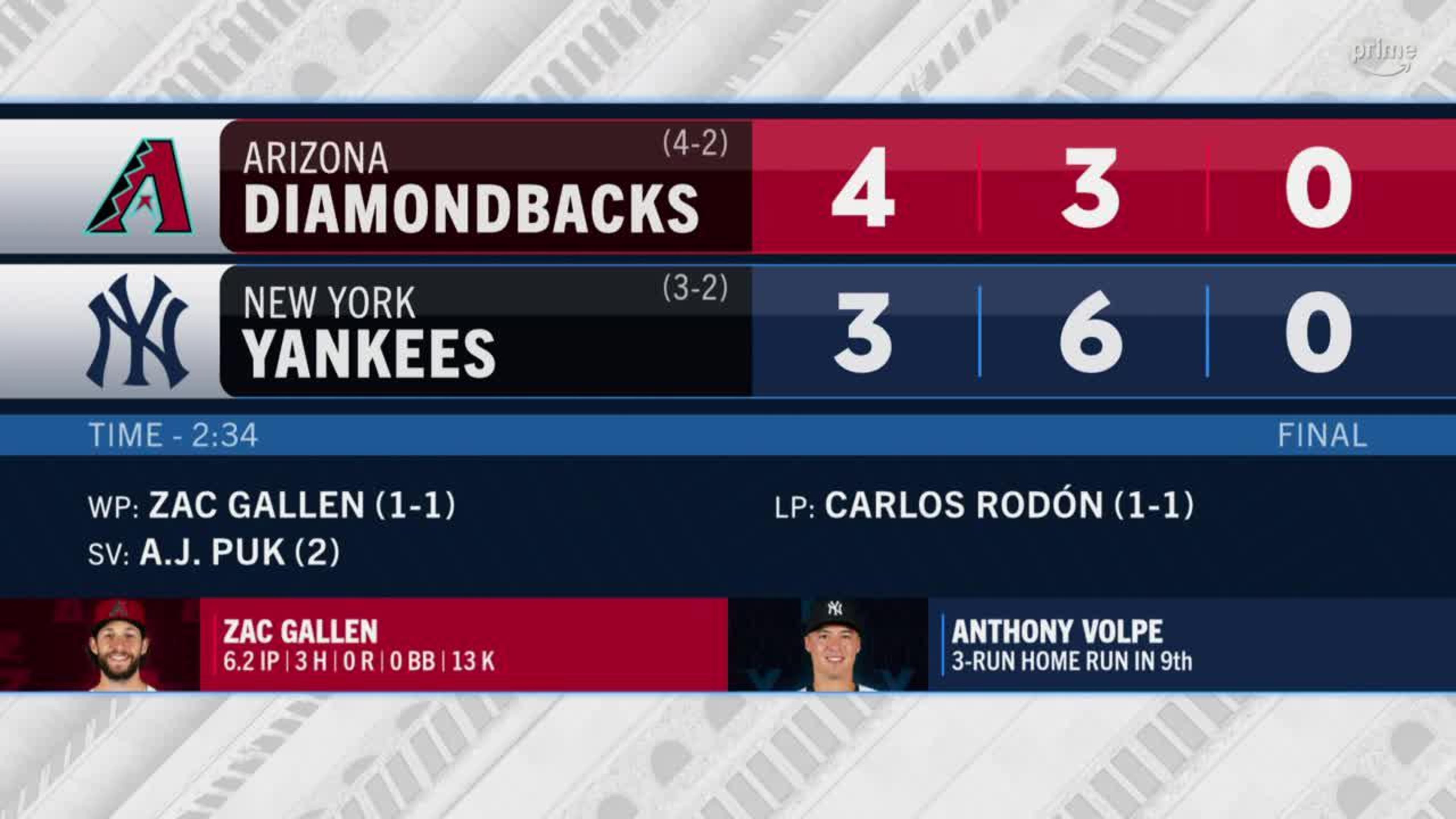 New York Yankees | New York Yankees News, Scores, Highlights, Stats ...