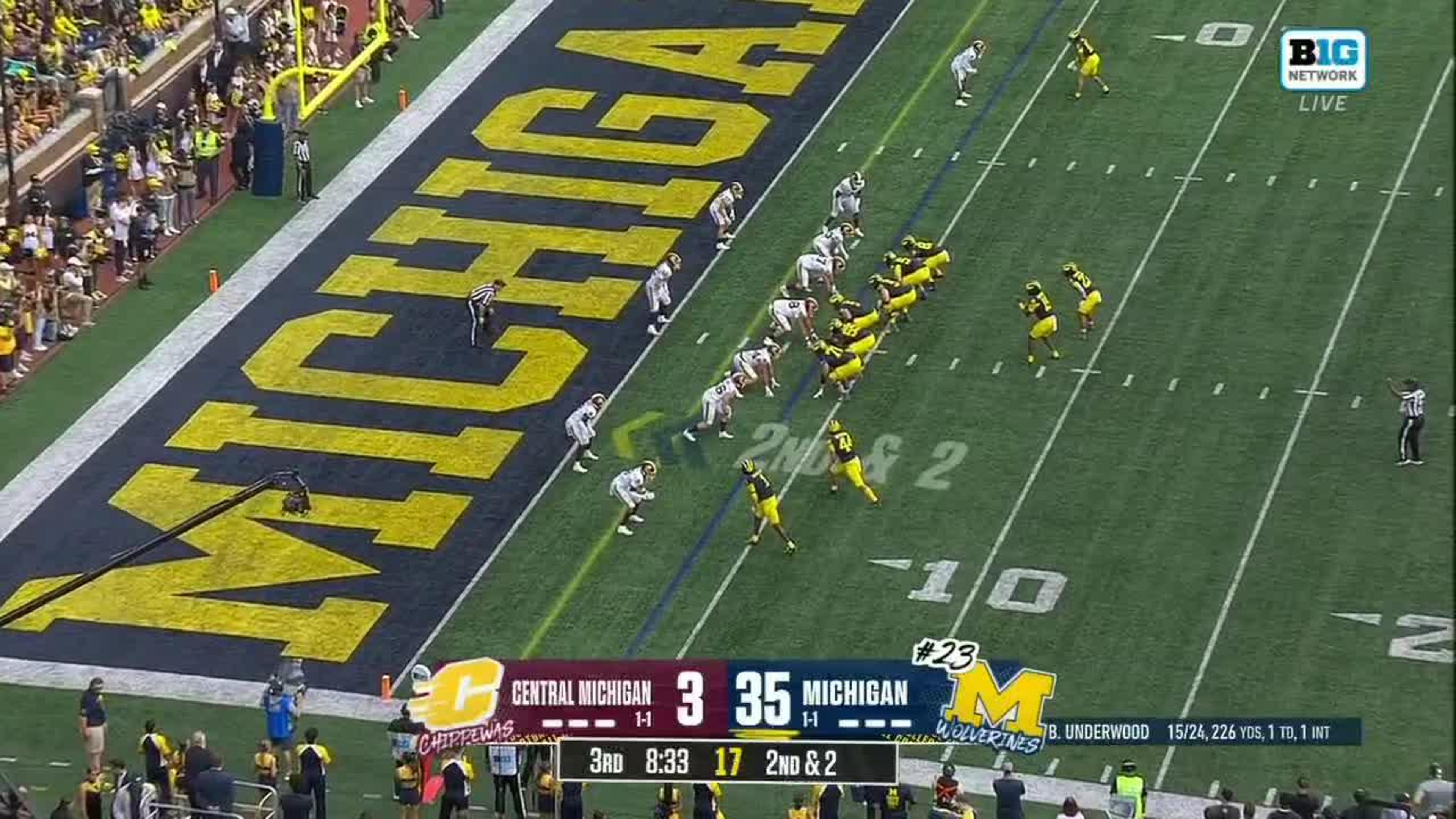 Michigan Wolverines Football | Michigan Wolverines Football News ...